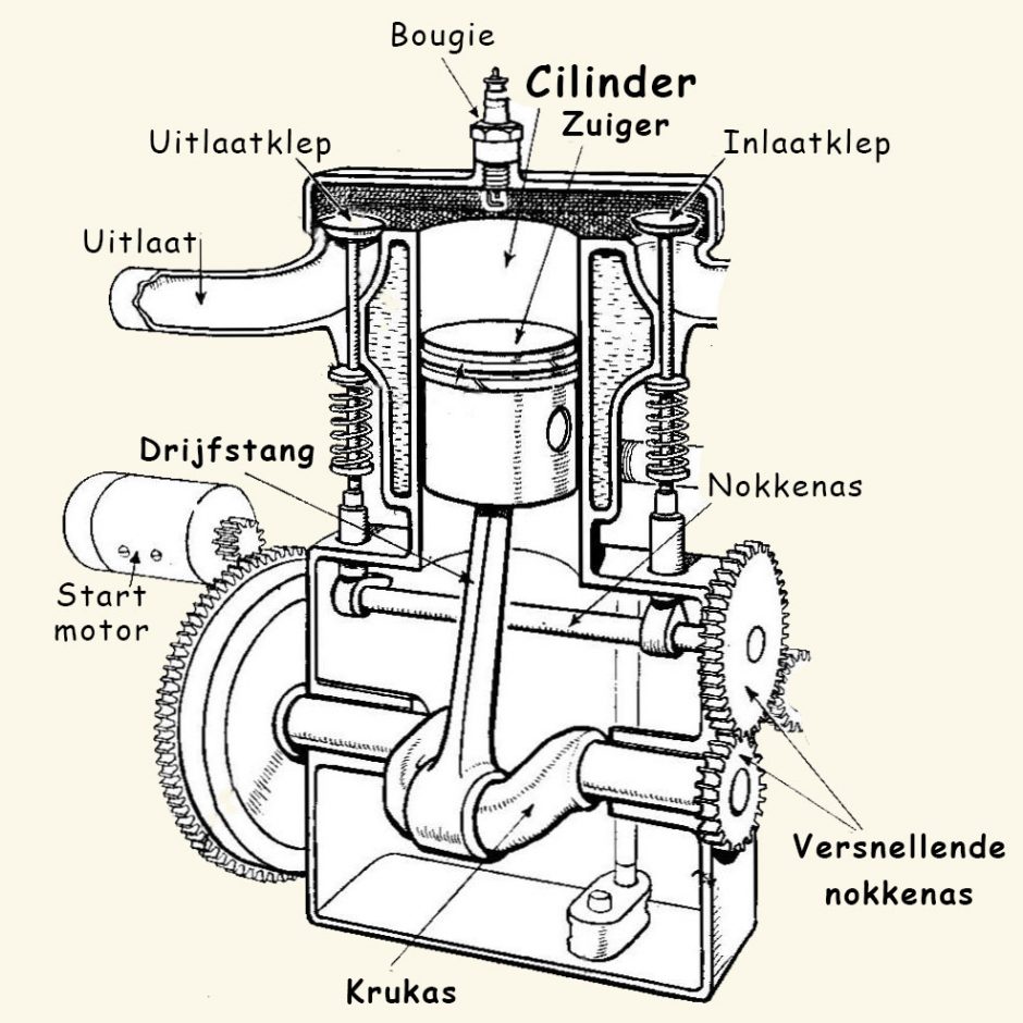 Benzine 98 of 95, motormanagement probleem - René van Maarsseveen